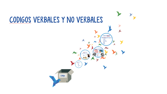 CODIGOS VERBALES Y NO VERBALES by luis marulanda on Prezi