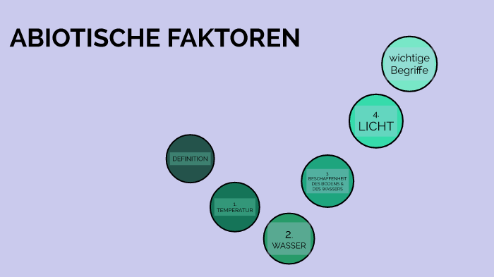 bio ppp by s k on Prezi