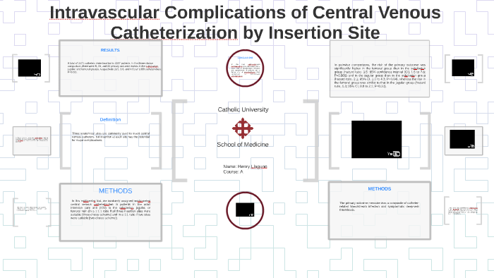 Intravascular Complications of Central Venous Catheterization by ...