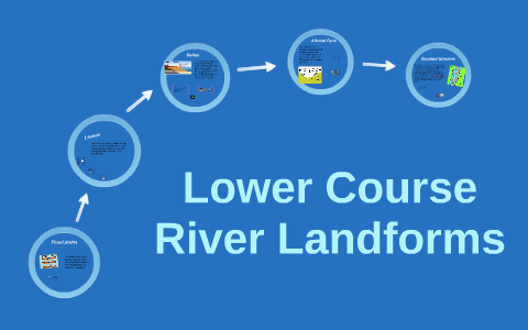 Lower Course River Landforms by Sophie Freeman