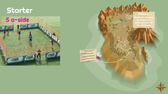 Environmental & difficulty continuum by Adam King on Prezi