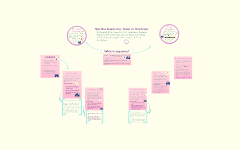 Narrative Sequencing by Elizabeth Suchanski on Prezi
