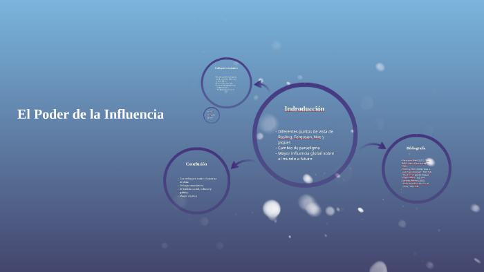 El Poder de la Influencia by sol peñaherrera on Prezi