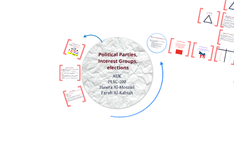 Political parties, Interest groups, elections by Farah hassan on Prezi