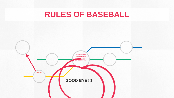RULES OF BASEBALL by Nerissa Bilan on Prezi
