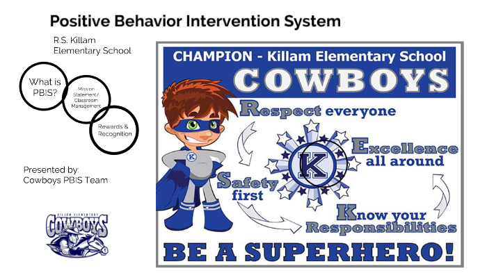 Positive Behavior Intervention System by Diana Escamilla on Prezi