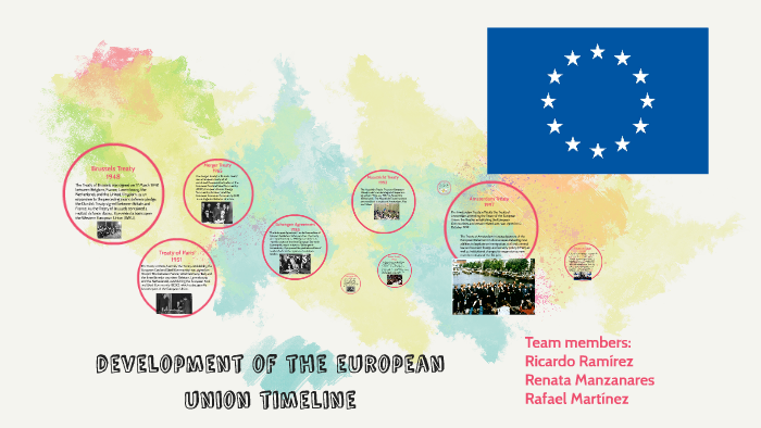 development of the european union timeline by renata manzanares ...