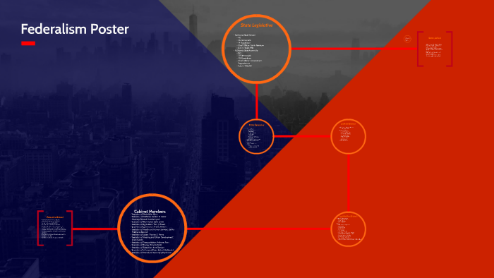Federalism Poster by Heather Boucher on Prezi