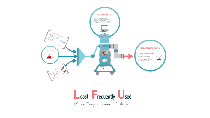 Least Frequently Used by Giovanni Begossi on Prezi