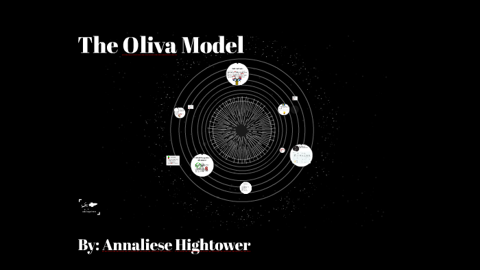 The Oliva Model by Annaliese Hightower on Prezi