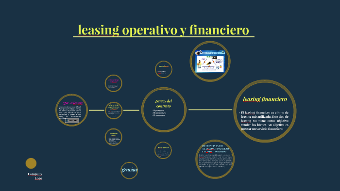 leasing operativo y financiero by vanessa Quispe Quispe on Prezi