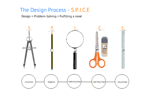 The Design Process - S.P.I.C.E by Jaclyn Murray on Prezi