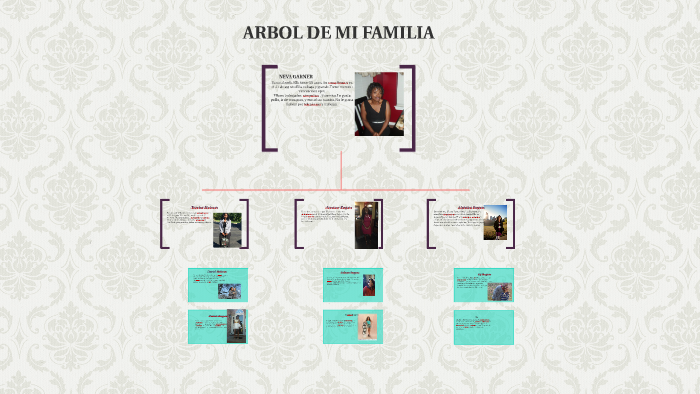 ARBOL DE MI FAMILIA by jamya rogers on Prezi