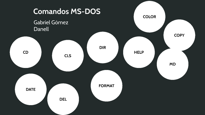 Comandos MS-DOS by GABRIEL GOMEZ DANELL on Prezi