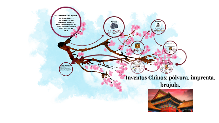 Inventos Chinos: brújula, pólvora, imprenta. by Jimena Sanchez on Prezi
