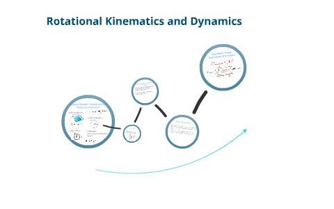 Rotational Kinematics and Dynamics by Madi Gloss on Prezi