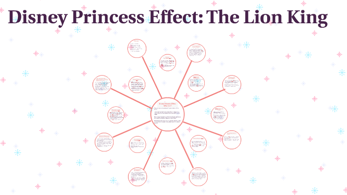 Disney Princess Effect: What is it? by Averi Baker on Prezi
