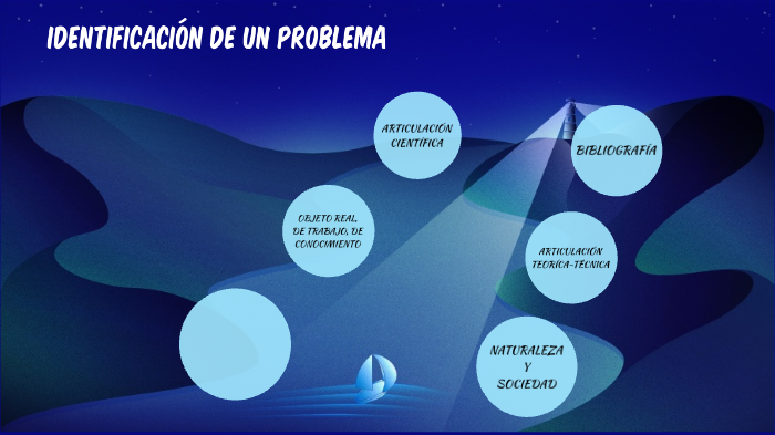 Unidad 3. Identificación de un problema by Josue Hernandez on Prezi
