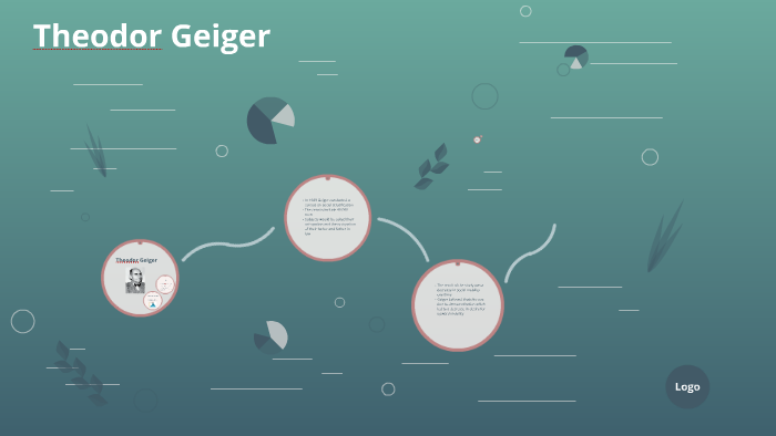 Theodor Geiger by Joshua Medeiros on Prezi