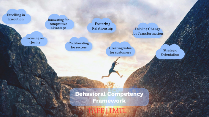Behavioral Competency Framework by Mohammed Samsudeen on Prezi