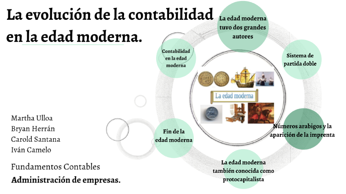 La evolución de la contabilidad en la edad moderna. by Bryan Herran on ...