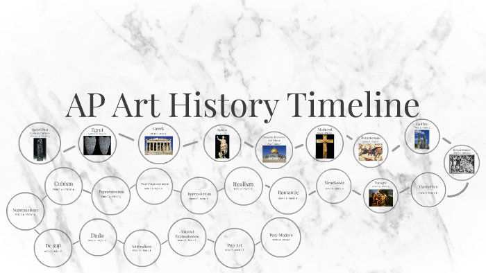 AP Art History Timeline by Delaney Guhman