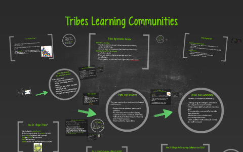 Tribes Learning Communities by Ms R on Prezi