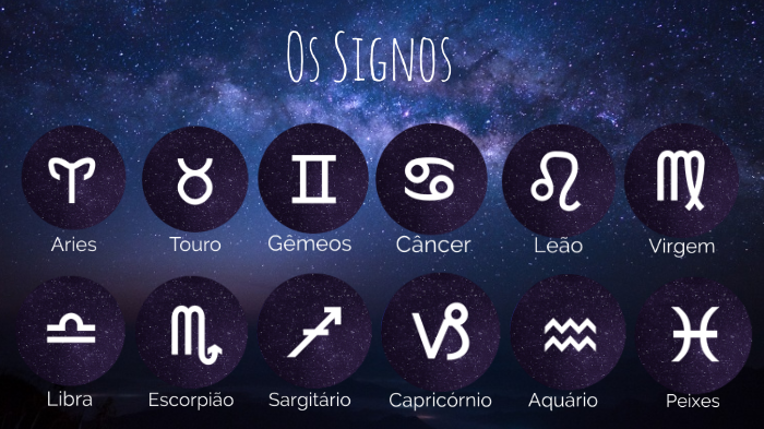 Signos by Juan Lucas on Prezi