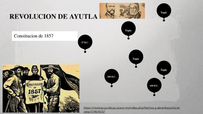 Revolución de Ayutla, Constitución de 1857 by Jimena Escalera on Prezi