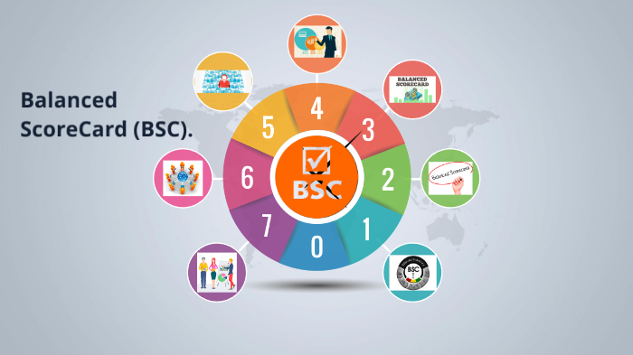 MODELO BALANCED SCORECARD "BSC" by Dabreysa Isidro on Prezi