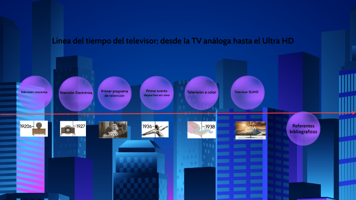 Linea de tiempo by Arlin Hernandez on Prezi