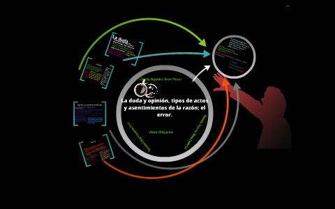 La duda filosofia y humanidades by Alberto Sen on Prezi