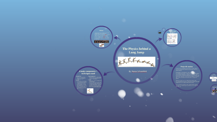The Physics behind a Long Jump by Nyssa Schoenfeld on Prezi