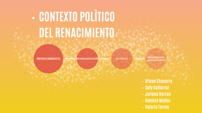 CONTEXTO POLITICO by Juliana Ortiz on Prezi