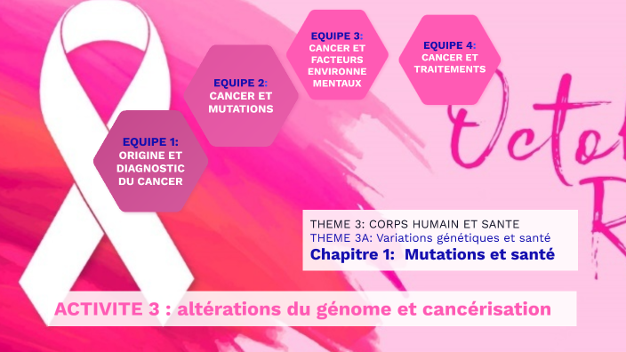 1ERE SPE-SVT THEME 3A ACTIVITE 3 by Enseignante CHABANNE on Prezi