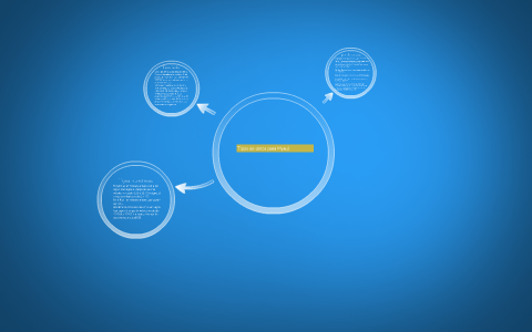Tipos de datos para Mysql by adrian aguirre on Prezi