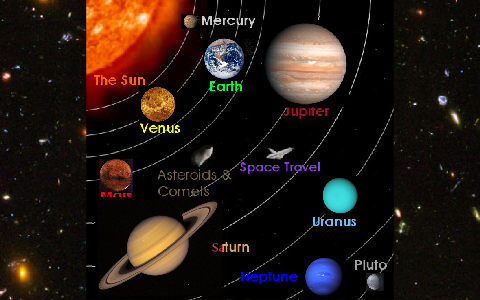 Space and the Solar System by Richard Poth on Prezi