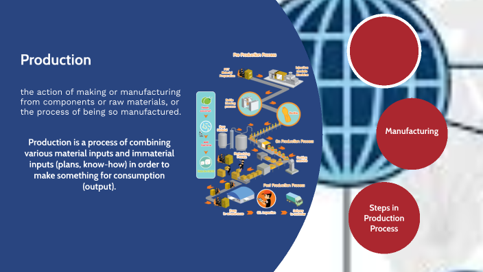 PRODUCTION OPERATIONAL PLAN by AR SHYNNE MASAYON on Prezi