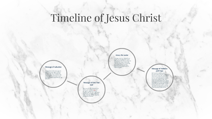 Timeline of Jesus Christ by Emily Andrews