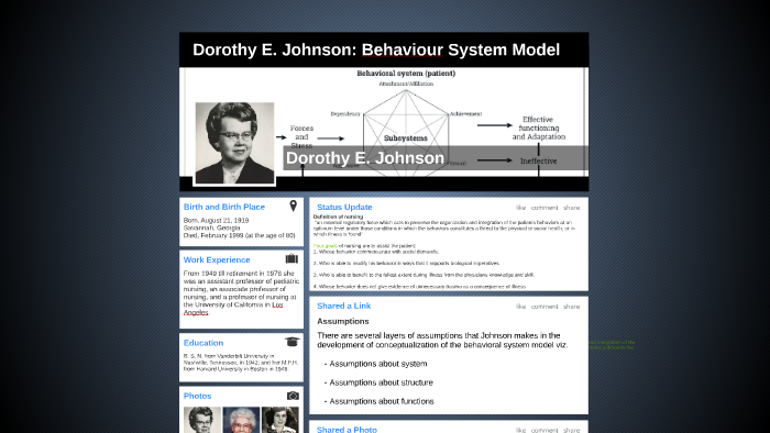 Dorothy E. Johnson: Behaviour System Model by IKe Marcial on Prezi