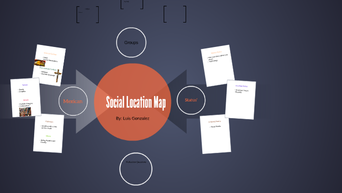 Social Location Map by Luis Gonzalez on Prezi