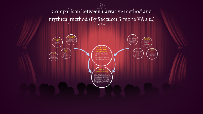 Comparison between narrative method and mythical method by Simona ...