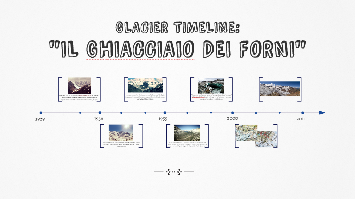 GLACIER TIMELINE: by Elena Gregianin on Prezi