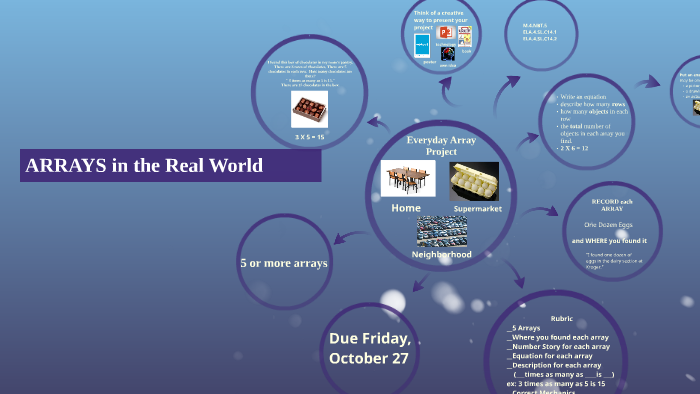 ARRAYS in the Real World by Vada Boback on Prezi