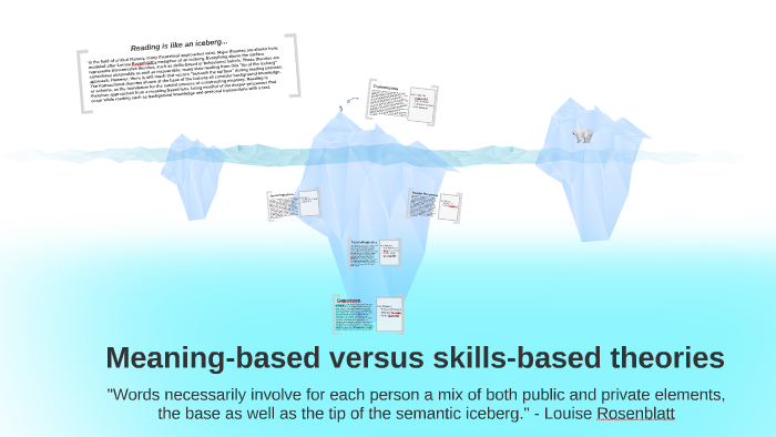 Graphic Organizer - Theoretical Lenses by on Prezi