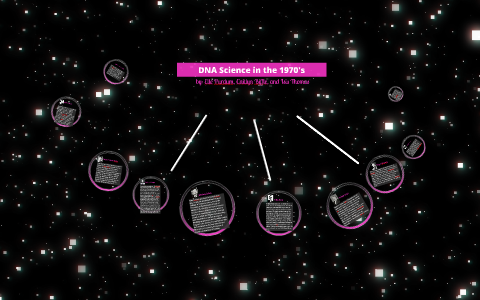 DNA Science in the 1970's by Elle Purdum on Prezi