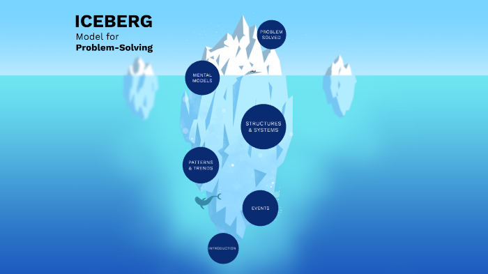 Iceberg Model for Problem solving by Mariam Osama on Prezi