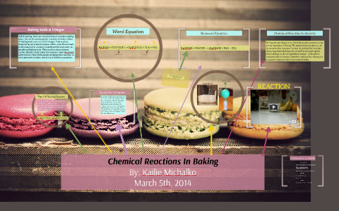 Chemical Reactions In Baking by Kailie Michalko on Prezi