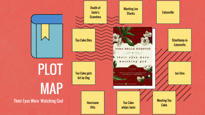 PLOT MAP by Megan Dibello on Prezi