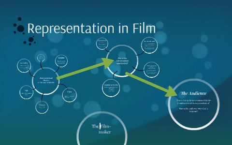 Representation in Film by Samantha White on Prezi